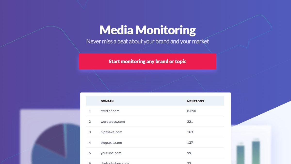 Efficient Web & Social Listening by BrandMentions